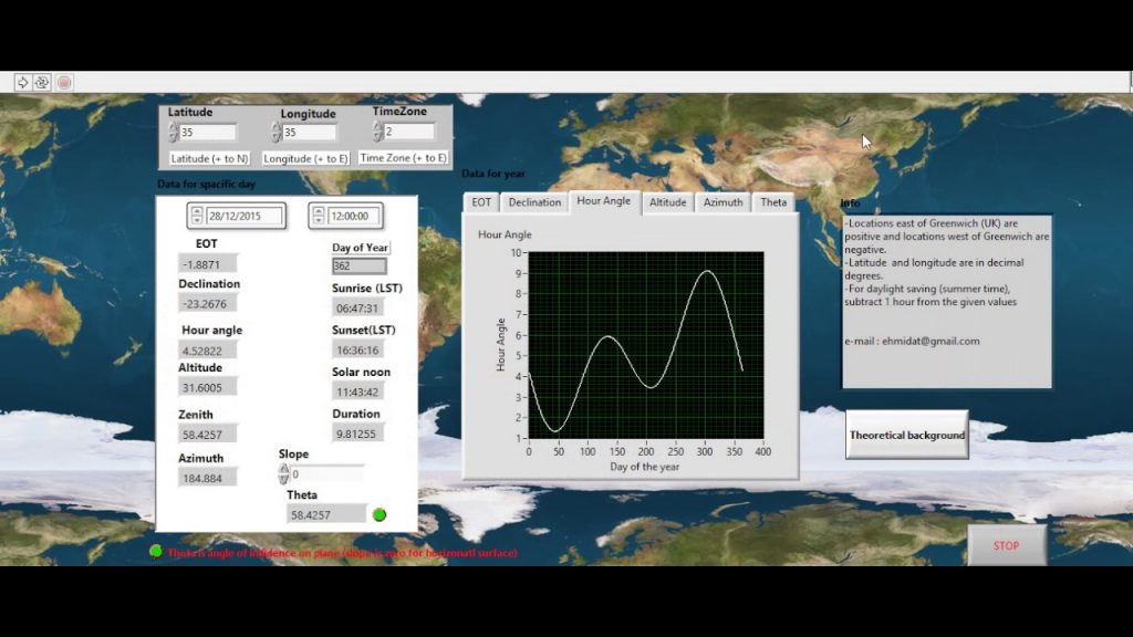 Medición de la radiación solar en la Amazonía aplicando software de ...